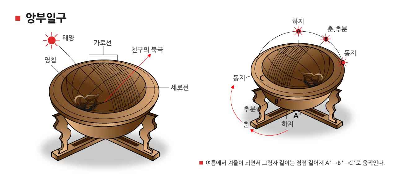 국가문화유산포털